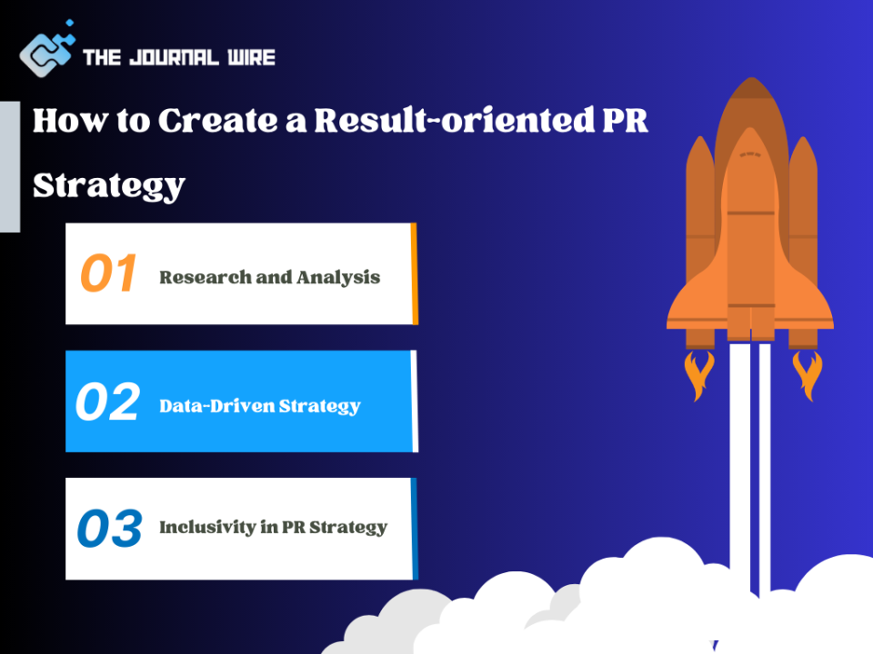 How to Create a Result-oriented PR Strategy How to Create a Result-oriented PR Strategy