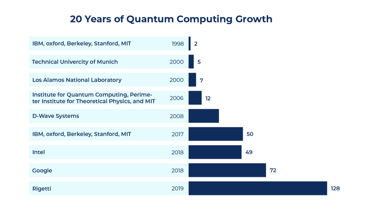 The Quantum Leap: Transforming Tech Investing with Quantum Computing The Quantum Leap: Transforming Tech Investing with Quantum Computing