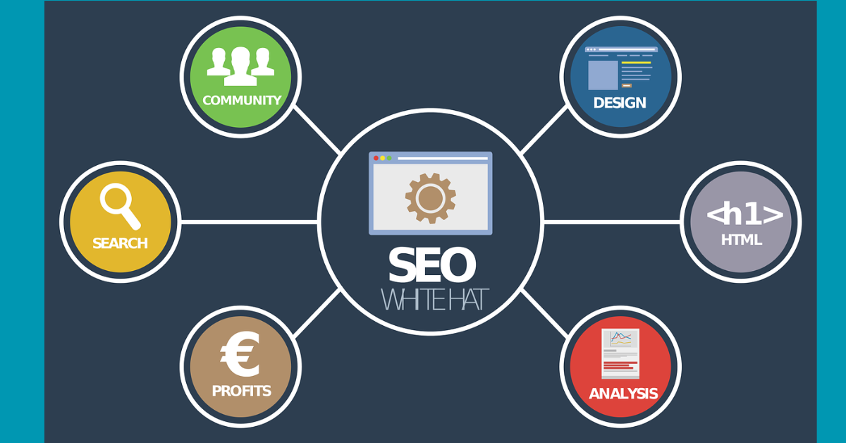 Mastering Keyword Research: A Comprehensive Guide Mastering Keyword Research: A Comprehensive Guide