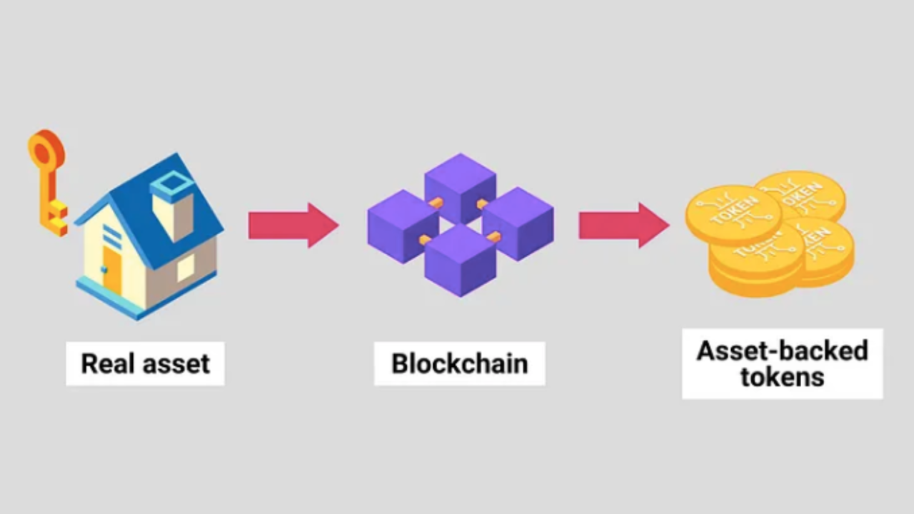How Blockchain Asset Tokenization is Reshaping Traditional Markets How Blockchain Asset Tokenization is Reshaping Traditional Markets