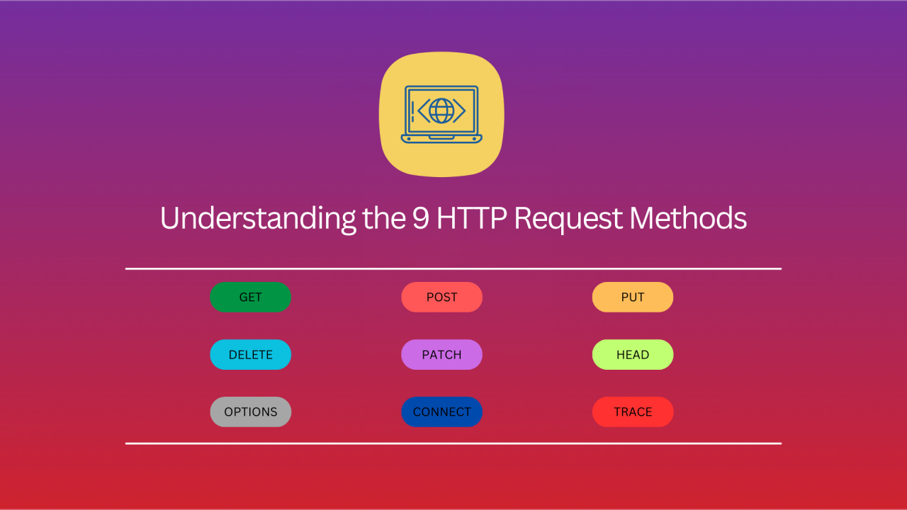 Understanding the 9 HTTP Request Methods | ggn_sh Understanding the 9 HTTP Request Methods | ggn_sh