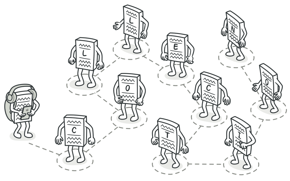 Iterator Design Pattern Iterator Design Pattern