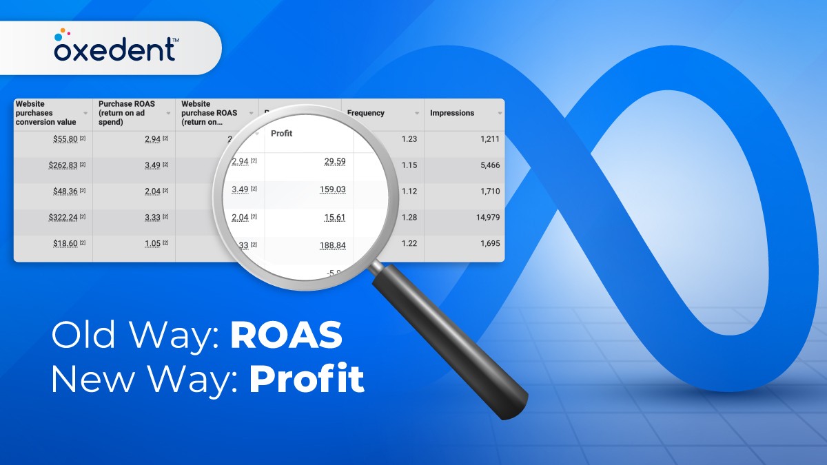 Beyond ROAS, Profit Matters Most Beyond ROAS, Profit Matters Most