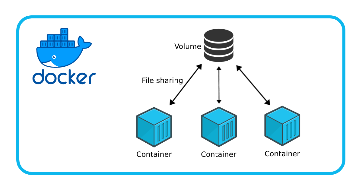 Understanding Docker Volumes: A Comprehensive Guide with Examples | Part 3 Understanding Docker Volumes: A Comprehensive Guide with Examples | Part 3