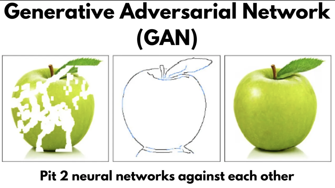 Generative Adversarial Network (GAN) Generative Adversarial Network (GAN)