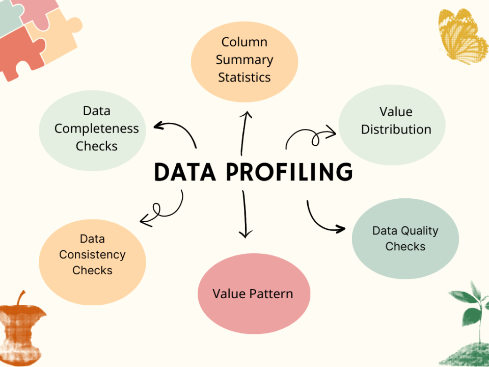 Data Profiling Data Profiling