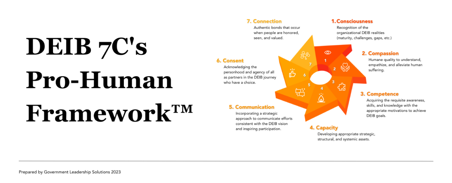 7C's Pro-Human Model: Unlocking the Power of DEIB 7C's Pro-Human Model: Unlocking the Power of DEIB