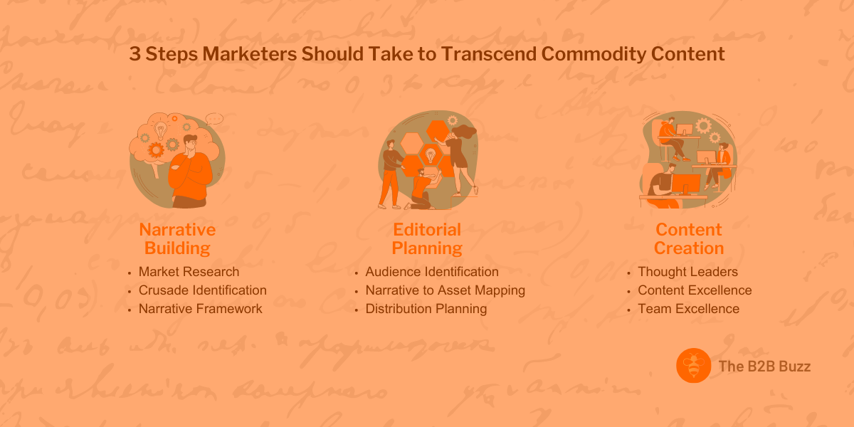 3 Steps Marketers Should Take to Transcend Commodity Content 3 Steps Marketers Should Take to Transcend Commodity Content