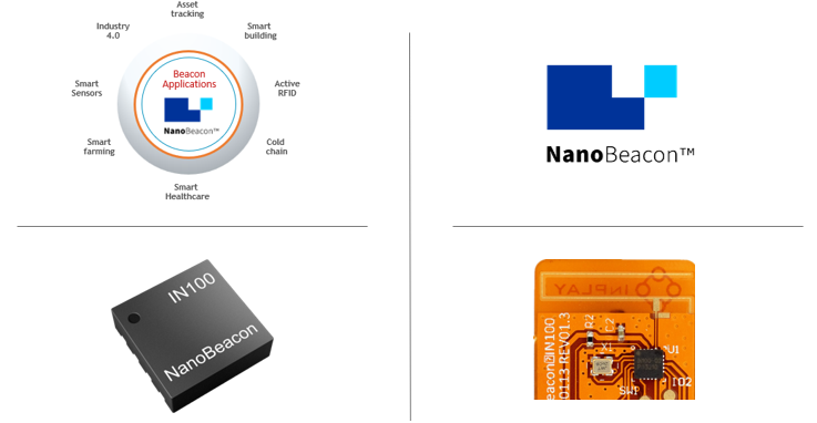 Revolutionize Your Asset Tracking with InPlay's NanoBeacon Technology Revolutionize Your Asset Tracking with InPlay's NanoBeacon Technology