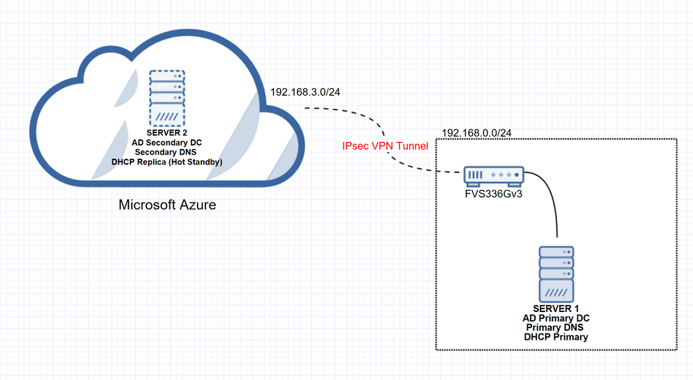 Exploring the Benefits of Azure DHCP Server for Efficient Network ... Exploring the Benefits of Azure DHCP Server for Efficient Network ...
