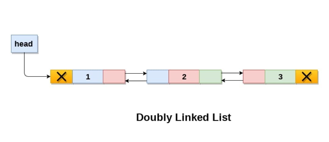 Mastering Data Structures: A Comprehensive Guide to Doubly Linked Lists ... Mastering Data Structures: A Comprehensive Guide to Doubly Linked Lists ...