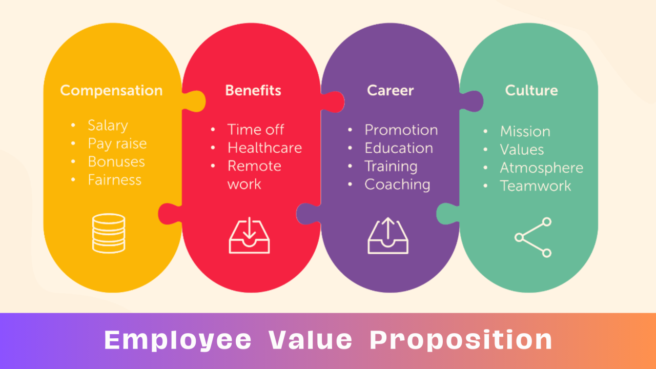 Unlocking Talent: Building an Effective EVP Strategy Unlocking Talent: Building an Effective EVP Strategy