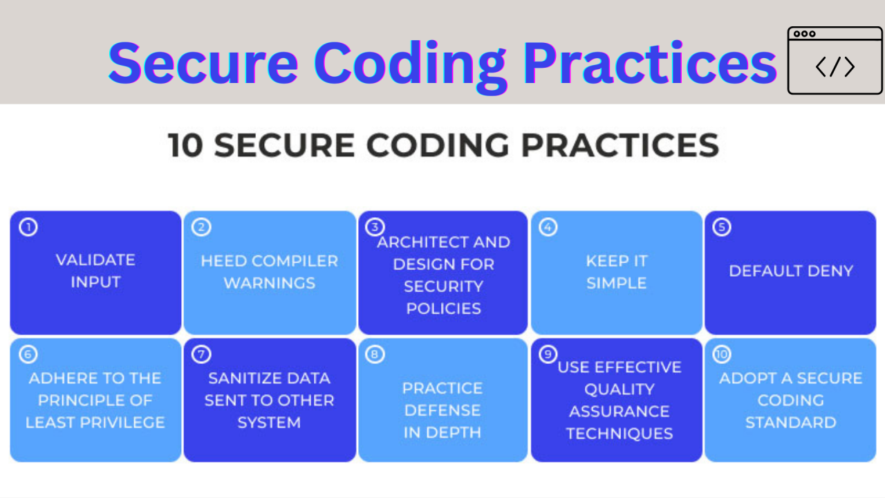 Secure coding practices: Secure coding practices:
