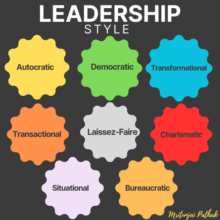 Mastering Leadership Styles: A Roadmap to Catapult Your Team to Success Mastering Leadership Styles: A Roadmap to Catapult Your Team to Success
