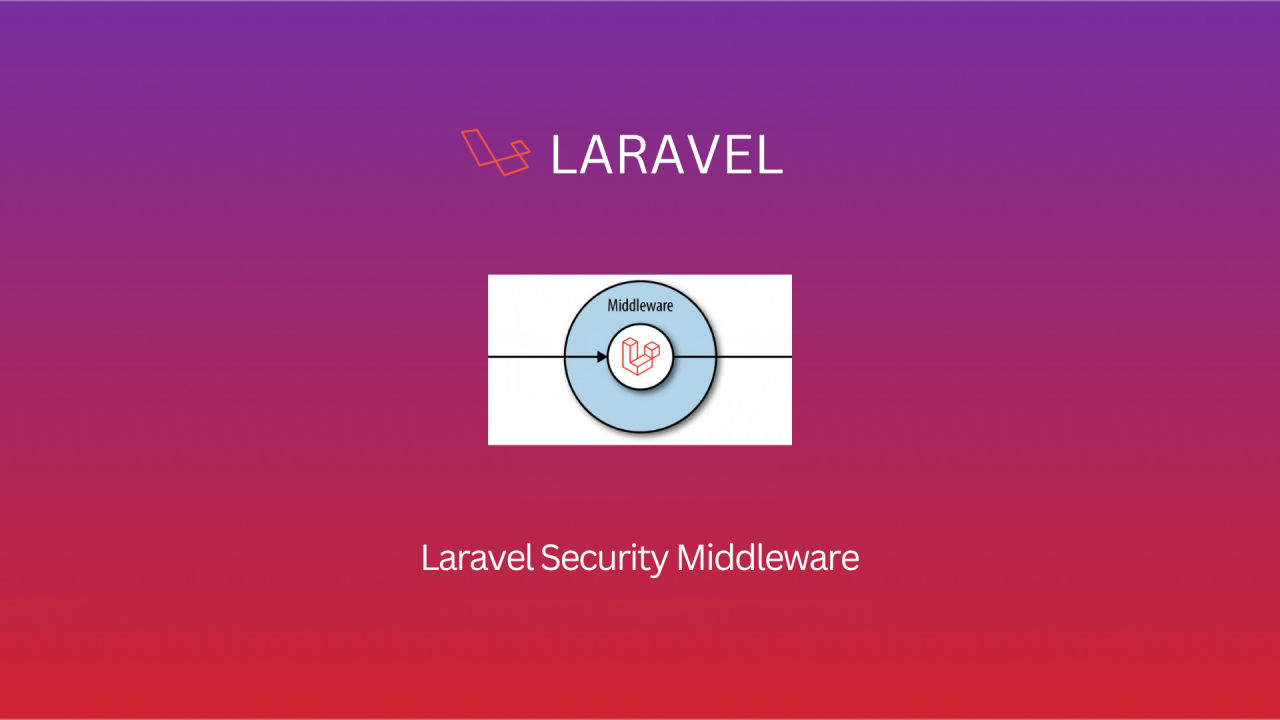 Laravel Security Middleware Laravel Security Middleware