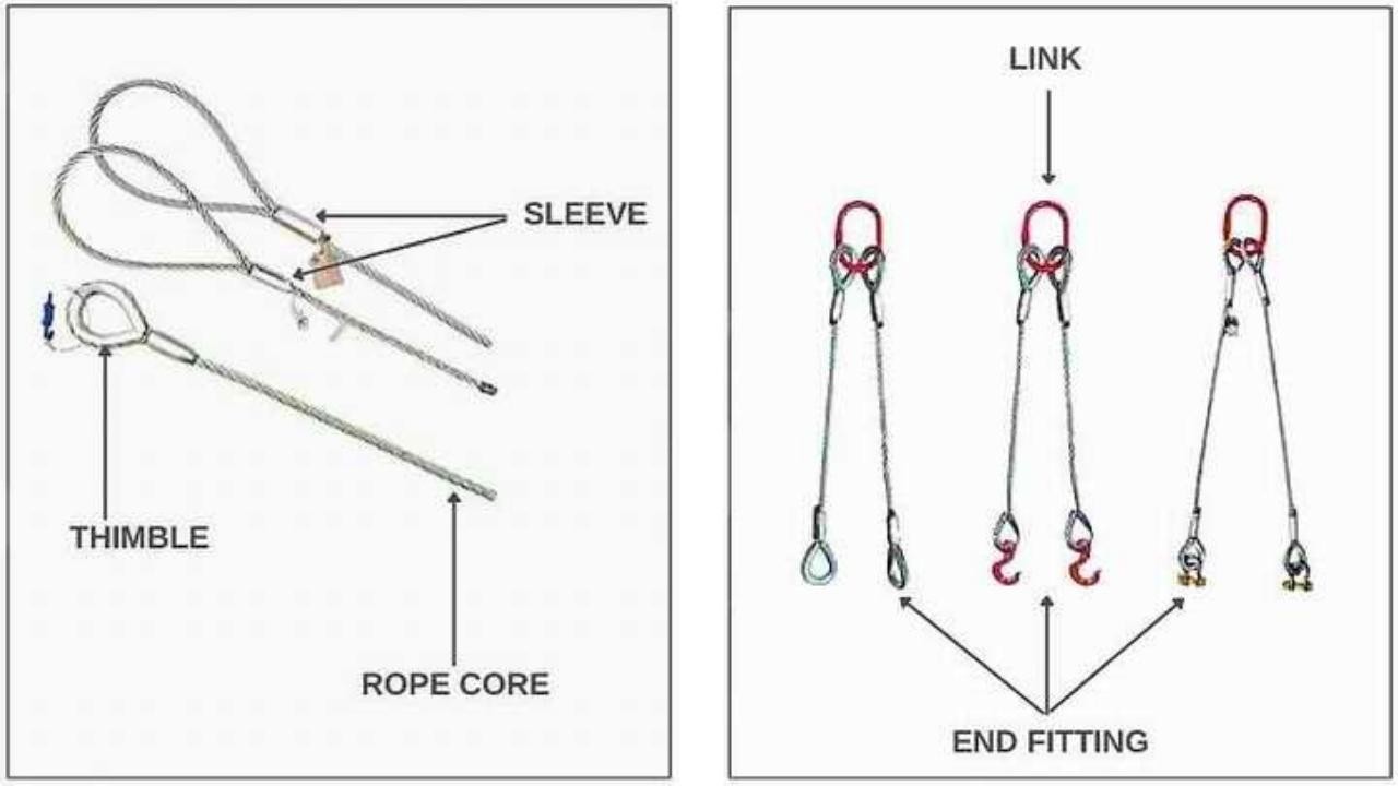 Wire Rope Sling Parts And Components Wire Rope Sling Parts And Components