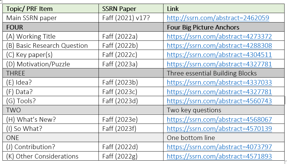 Decoding the PRF: A Deep Dive into the Core Elements of Empirical Research Decoding the PRF: A Deep Dive into the Core Elements of Empirical Research