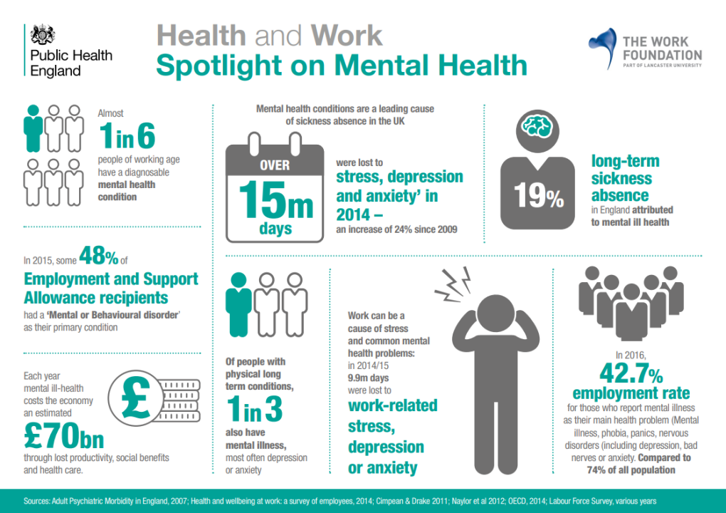 Mental Health in the Workplace: Strategies for Employers and Employees Mental Health in the Workplace: Strategies for Employers and Employees
