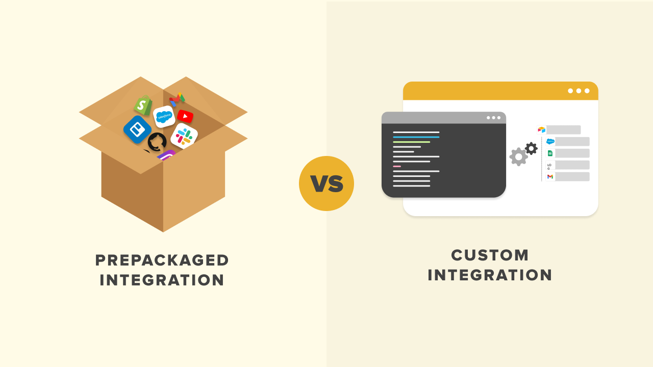 What Is the Best Integration for Your Business? - Custom vs. Pre-Built What Is the Best Integration for Your Business? - Custom vs. Pre-Built