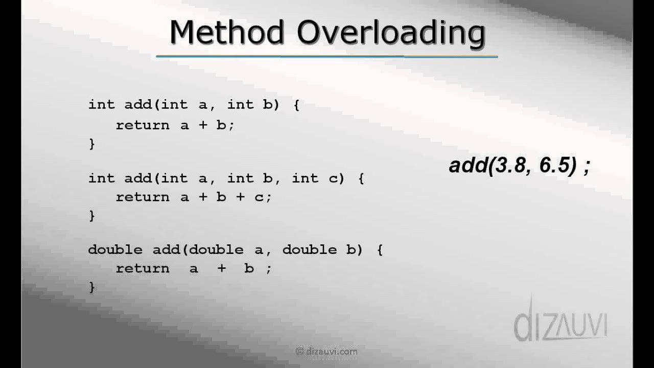 Exploring Method Overloading in Object-Oriented Programming (OOP) Exploring Method Overloading in Object-Oriented Programming (OOP)