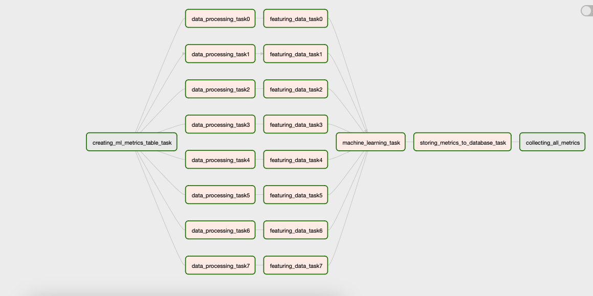 Constructing a Machine Learning Pipeline with Apache Airflow and Docker ... Constructing a Machine Learning Pipeline with Apache Airflow and Docker ...