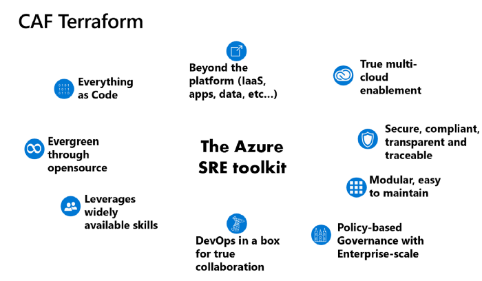 How to implement Azure Enterprise Scale Landing zone (ESLZ) using CAF ... How to implement Azure Enterprise Scale Landing zone (ESLZ) using CAF ...