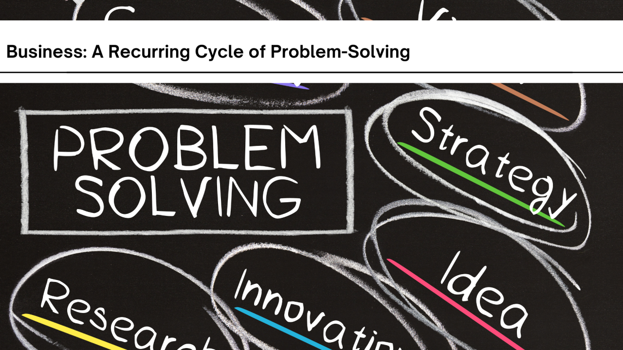 Business: A Recurring Cycle of Problem-Solving Business: A Recurring Cycle of Problem-Solving