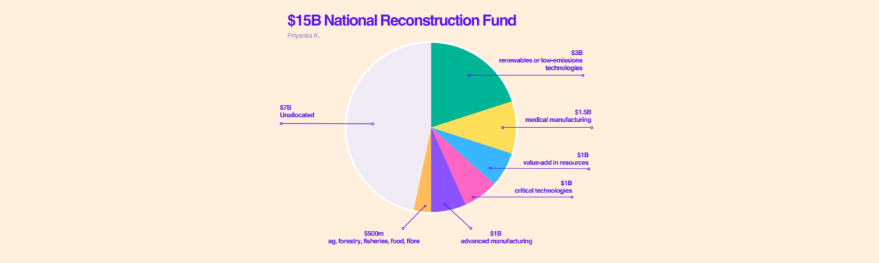 NRF for Australian deep tech startups NRF for Australian deep tech startups