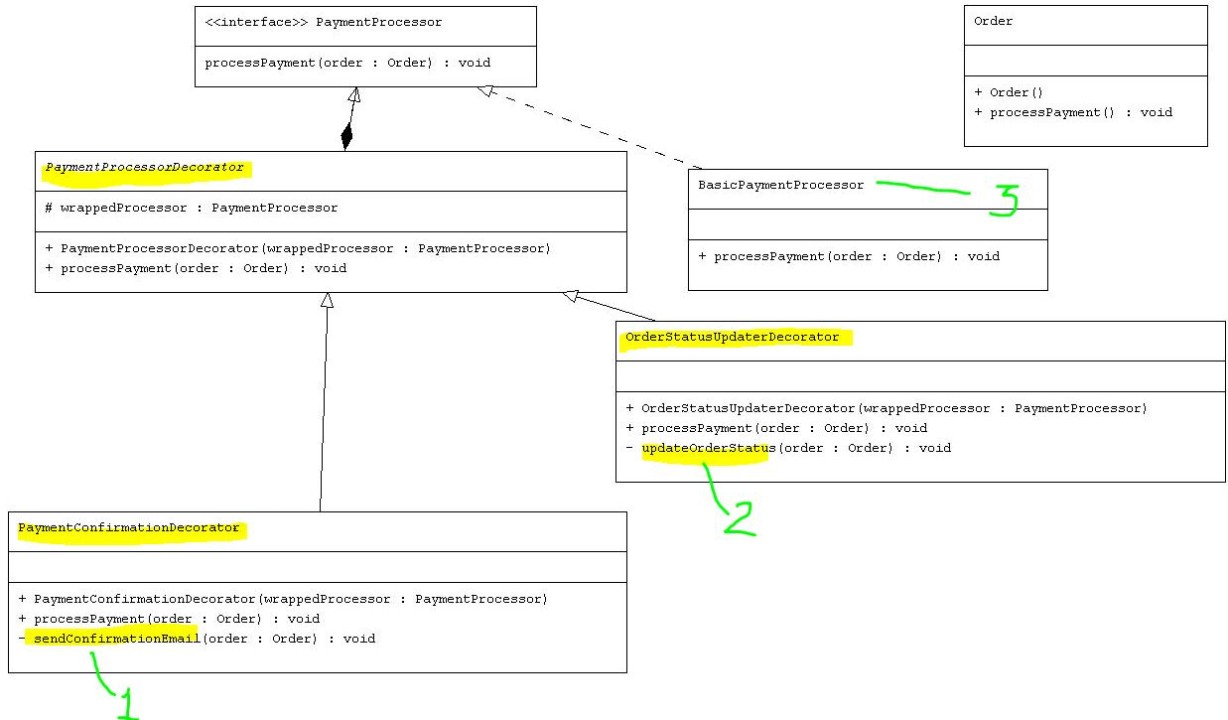 OOP series: #8 Decorator Pattern Adds Functionality to Existing Class OOP series: #8 Decorator Pattern Adds Functionality to Existing Class
