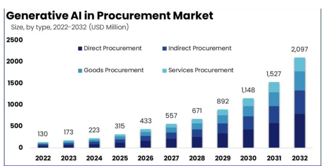 Unlock Efficiency: Streamline Your Supply Chain and Procurement Process ... Unlock Efficiency: Streamline Your Supply Chain and Procurement Process ...