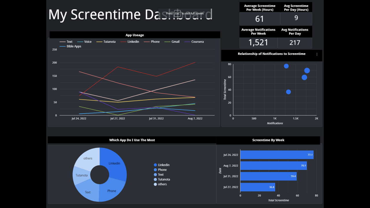 What I learned from Analyzing My Screentime What I learned from Analyzing My Screentime
