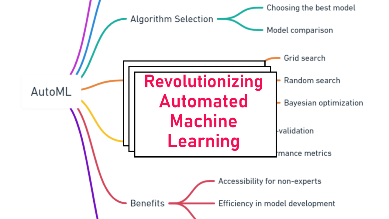 AutoML Revolution: Future of Automated Machine Learning in Transforming ... AutoML Revolution: Future of Automated Machine Learning in Transforming ...