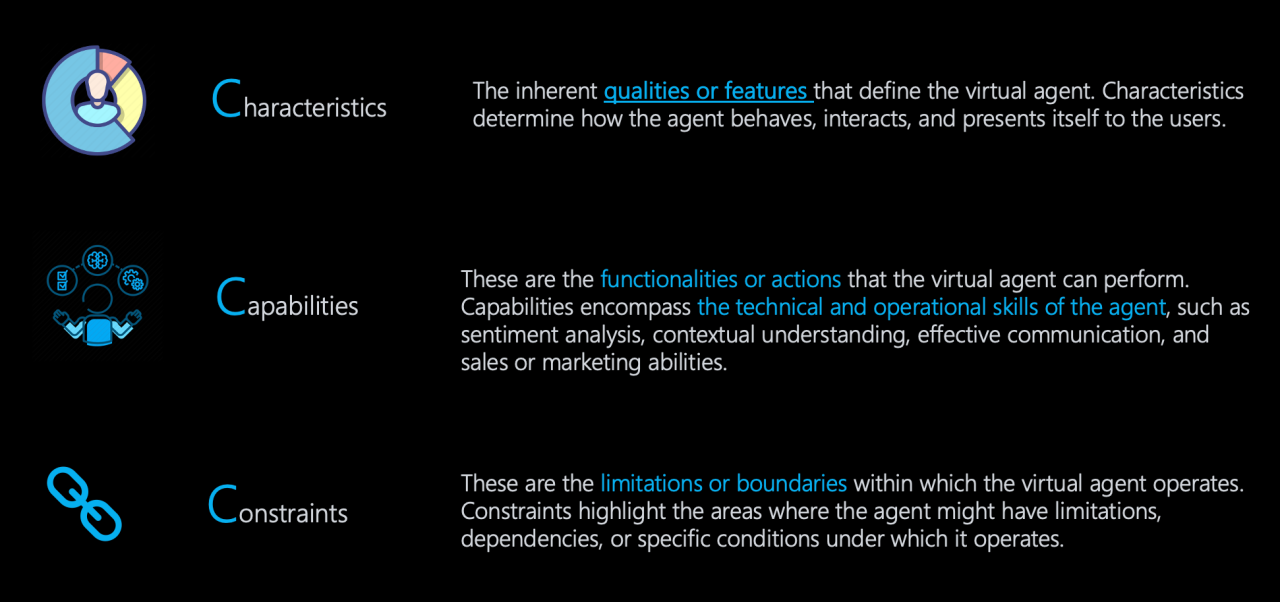 Transforming Customer Service using Generative AI Transforming Customer Service using Generative AI