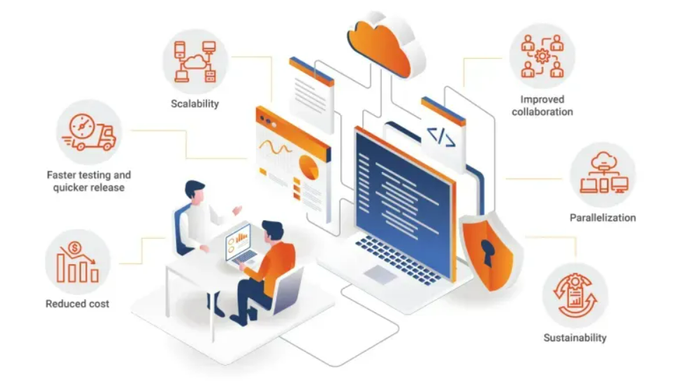 Why is Cloud Automation Testing Gaining Popularity? Why is Cloud Automation Testing Gaining Popularity?