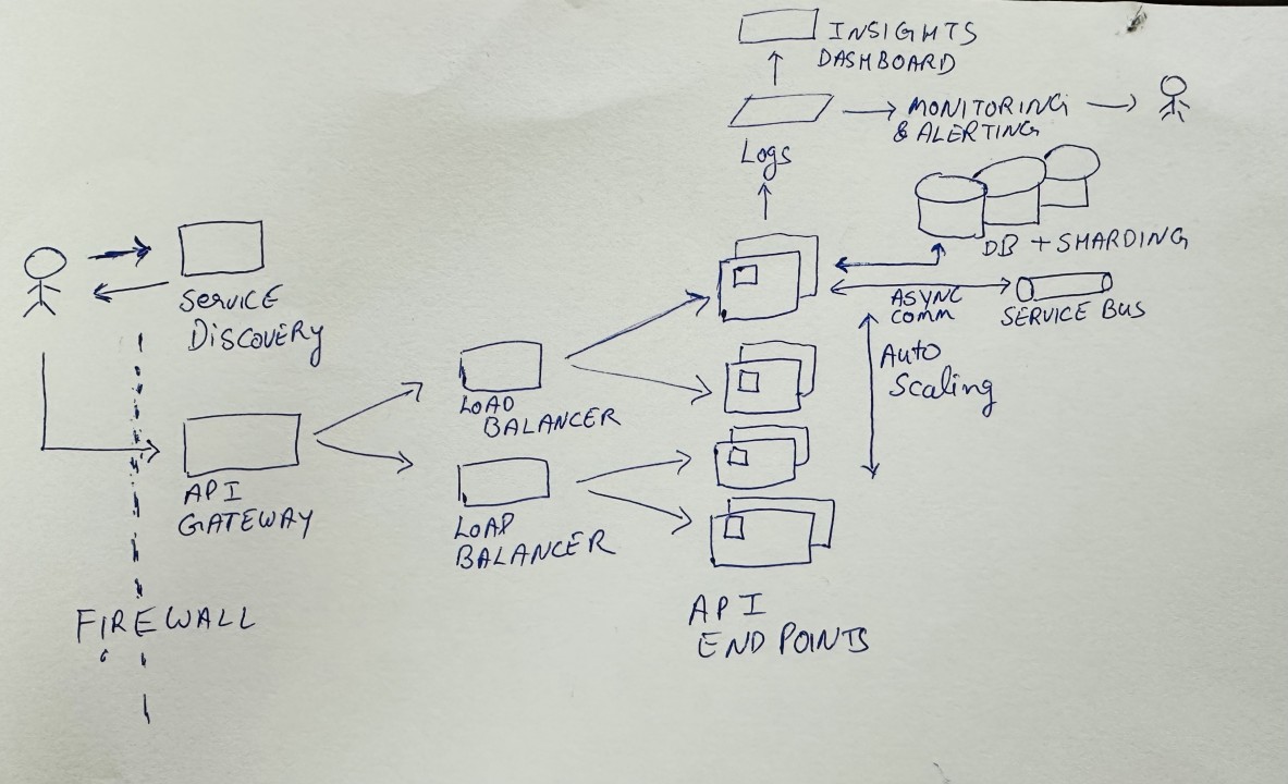 4 Pillars of Low Latency in Microservices: Unlocking Efficiency 4 Pillars of Low Latency in Microservices: Unlocking Efficiency