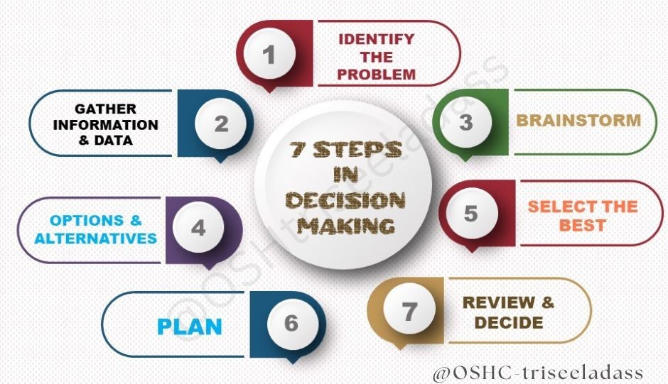 7 steps decision making 7 steps decision making
