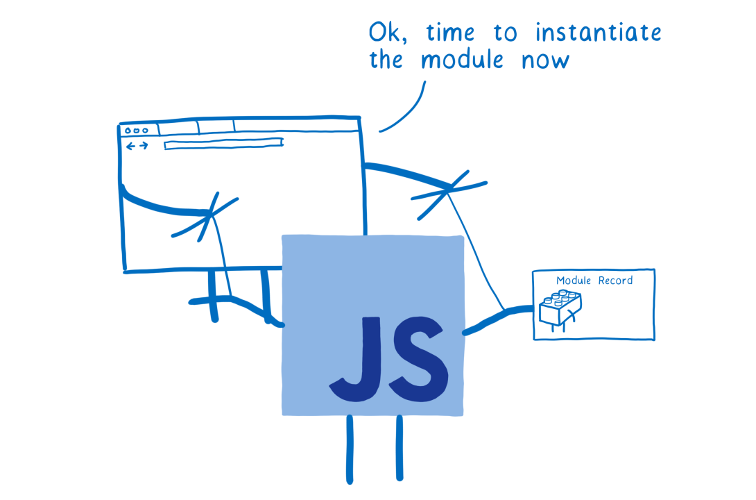 JavaScript module formats JavaScript module formats
