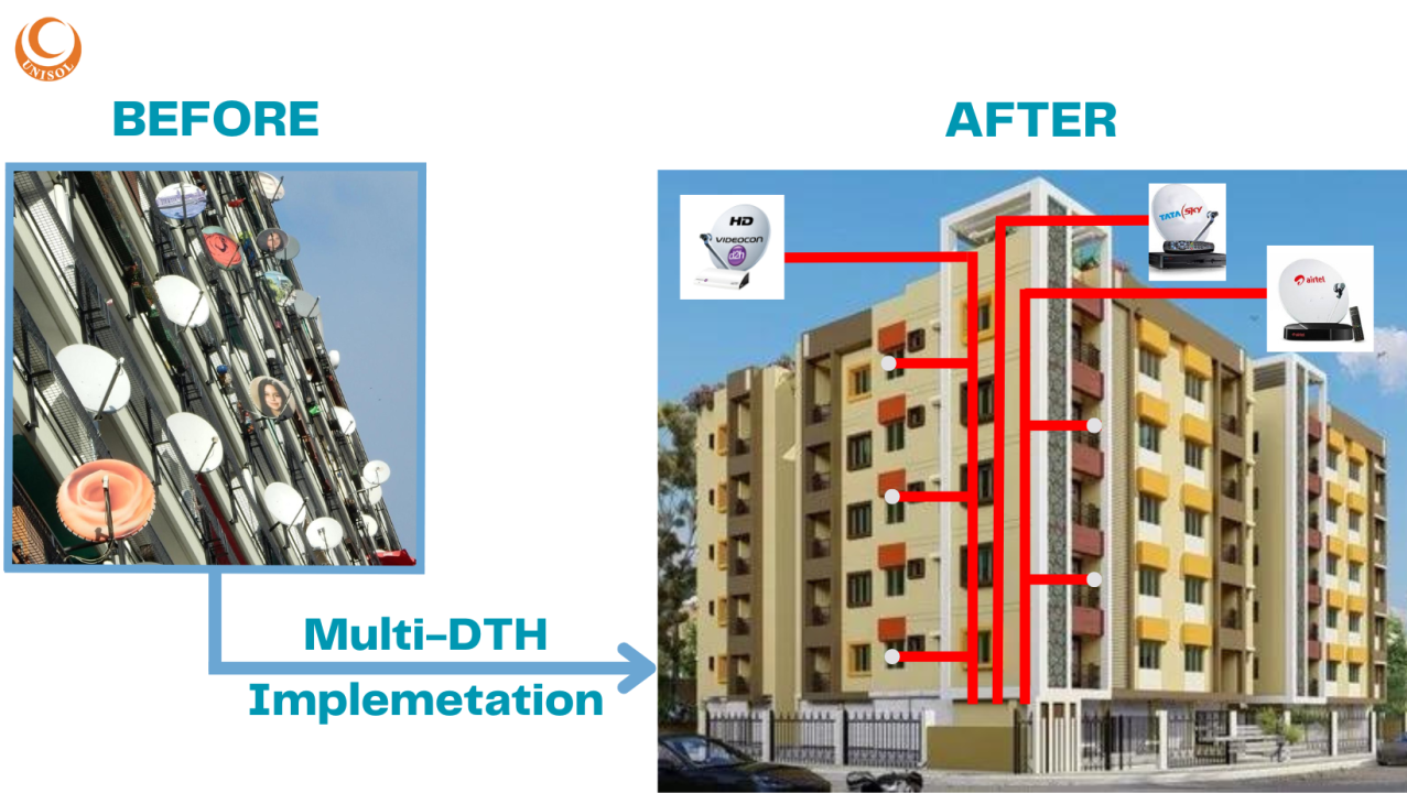 Simplifying Multi-DTH Connectivity: Unleashing the Power of MDU Services Simplifying Multi-DTH Connectivity: Unleashing the Power of MDU Services