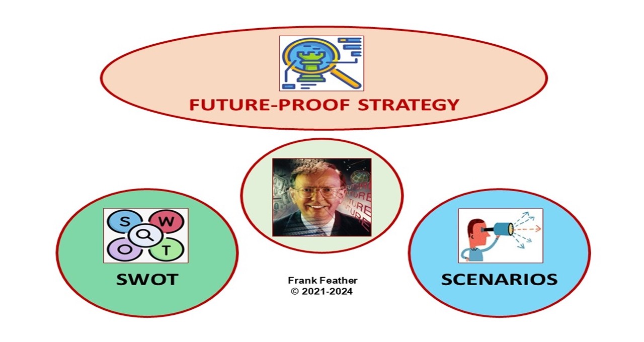 🔴 FUTURE-PROOF STRATEGIES 🔴 FUTURE-PROOF STRATEGIES