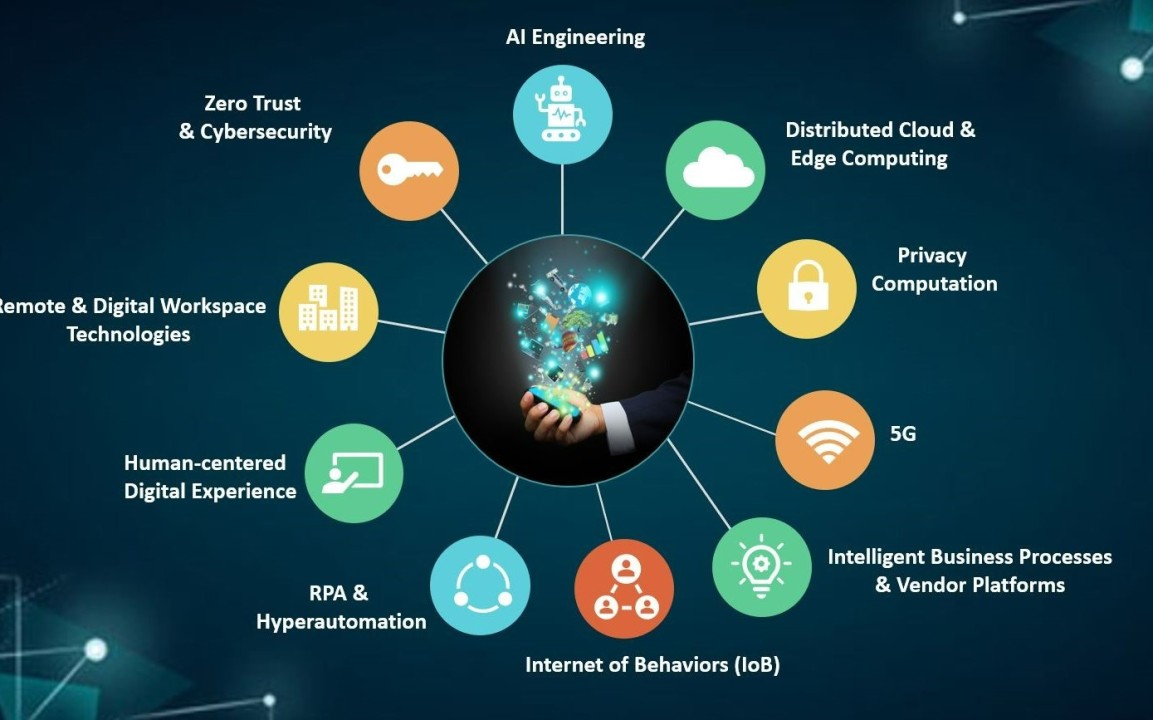 Trends That Will change Technology Industry going forward. Trends That Will change Technology Industry going forward.