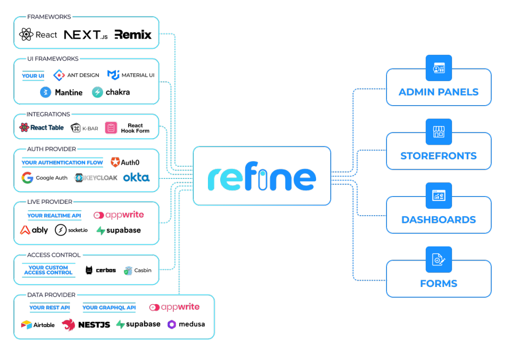 Refine.js: Elevating Your JavaScript Game 🚀 Refine.js: Elevating Your JavaScript Game 🚀