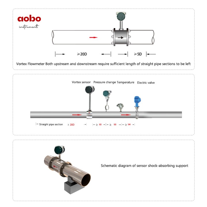 Factors affecting the measurement of steam flow Factors affecting the measurement of steam flow