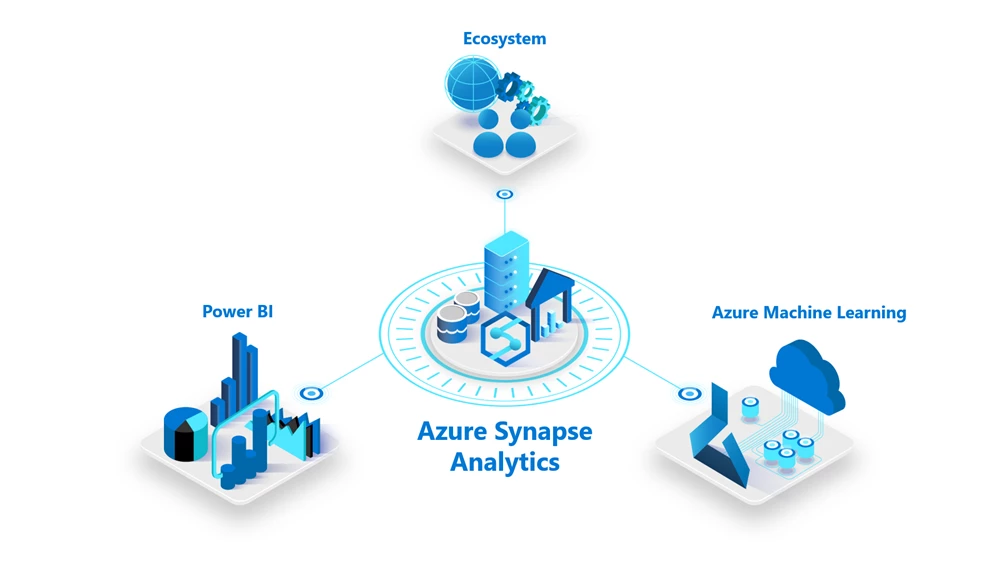 Exploring Data Warehousing with Azure Synapse Analytics Exploring Data Warehousing with Azure Synapse Analytics