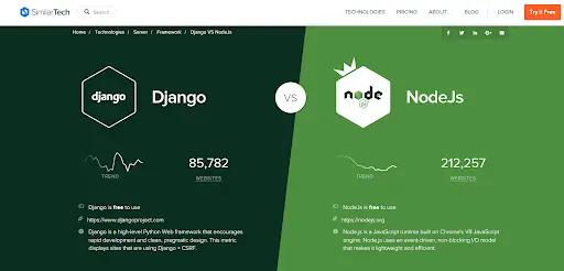 Node.js vs Django the Battle of Web Development Titans Node.js vs Django the Battle of Web Development Titans