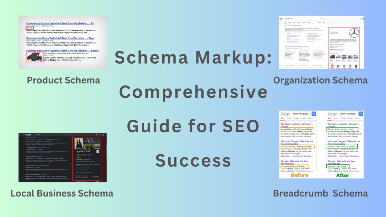 Schema Markup: Comprehensive Guide for SEO Success Schema Markup: Comprehensive Guide for SEO Success