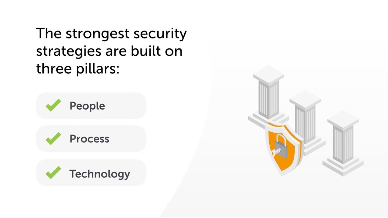 What should we do in order to have an hollistic Information Security ... What should we do in order to have an hollistic Information Security ...
