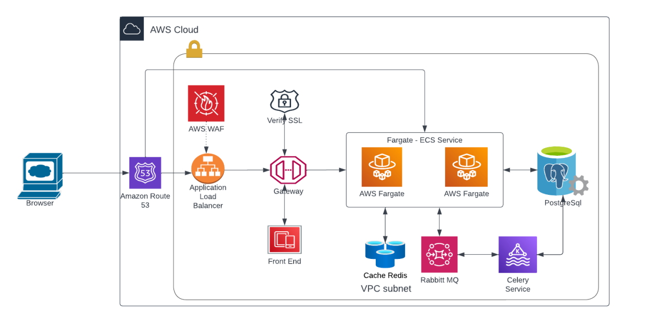 Implementing Event Driven Architecture over REST API for an e-commerce ... Implementing Event Driven Architecture over REST API for an e-commerce ...