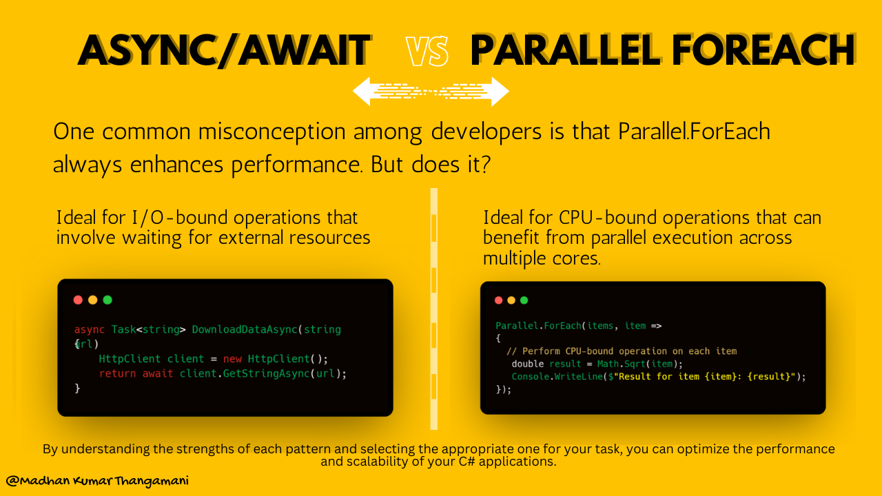 Avoiding Common Pitfalls in Concurrent Programming with C# Avoiding Common Pitfalls in Concurrent Programming with C#