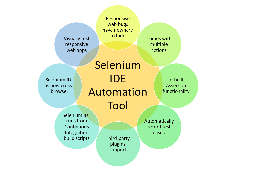 Supercharge Your Testing Efforts with Selenium IDE: Unveiling ... Supercharge Your Testing Efforts with Selenium IDE: Unveiling ...