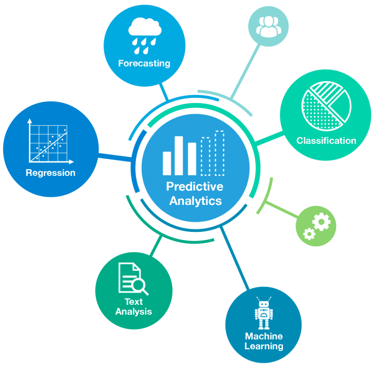 Predictive Analysis in Oil and Gas: A Glimpse into the Future Predictive Analysis in Oil and Gas: A Glimpse into the Future